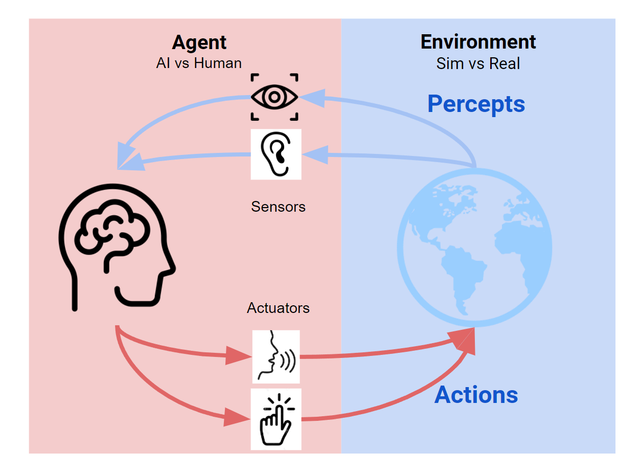Machine Learning and Artificial Intelligence - SimInsights