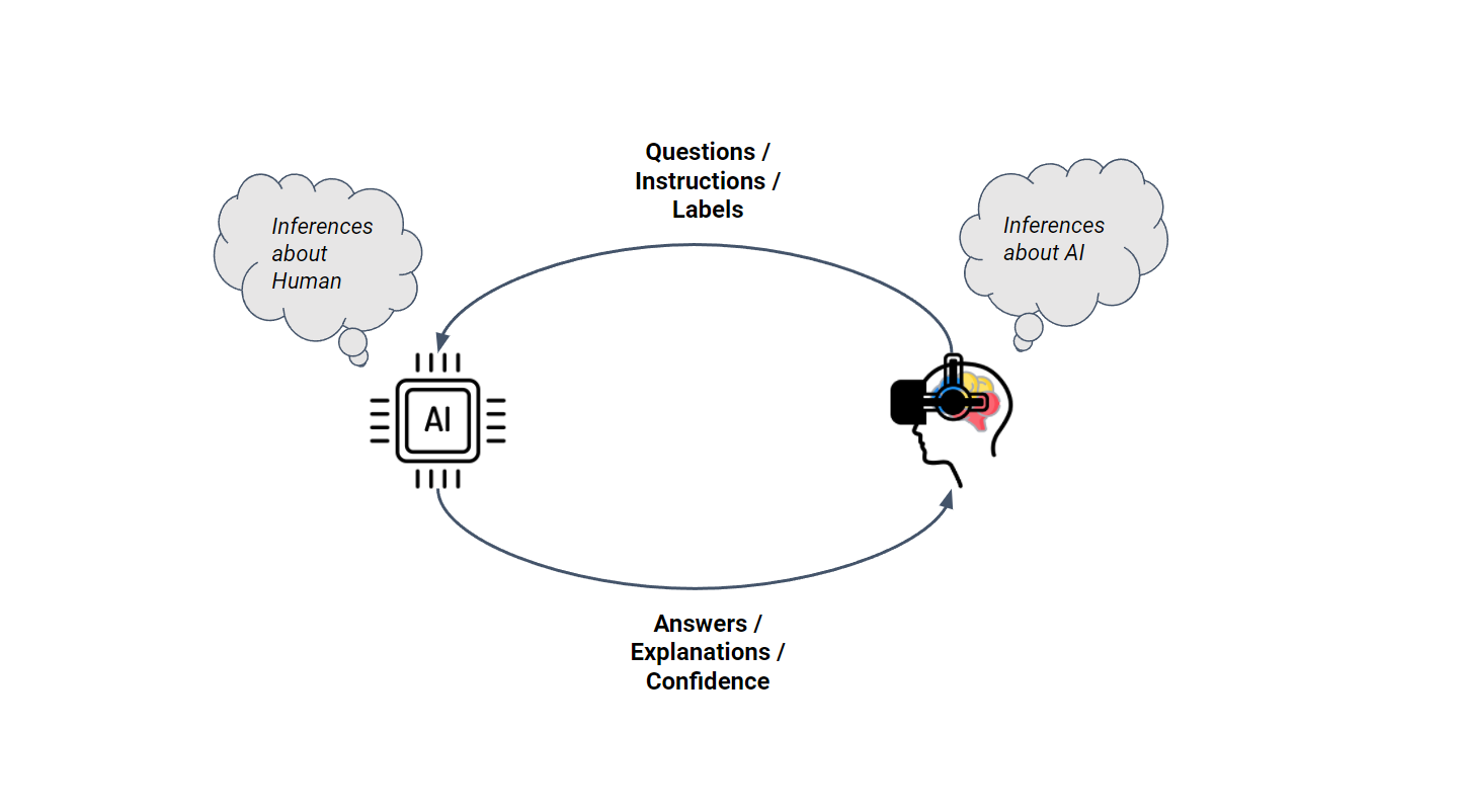 Machine Learning and Artificial Intelligence - SimInsights
