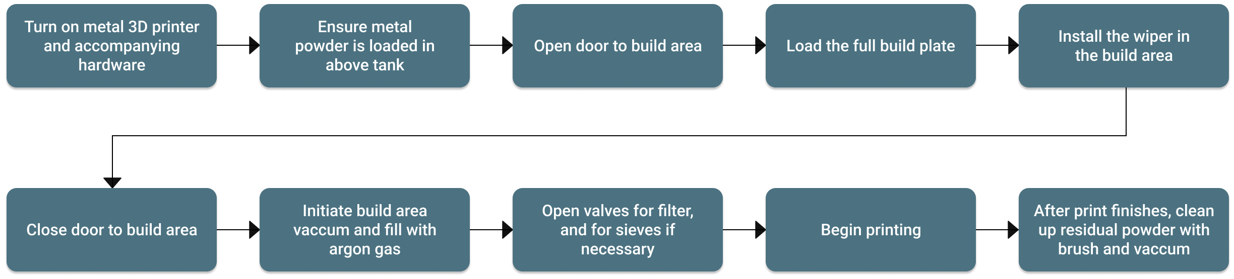 AR Training for Metal Additive Manufacturing - SimInsights