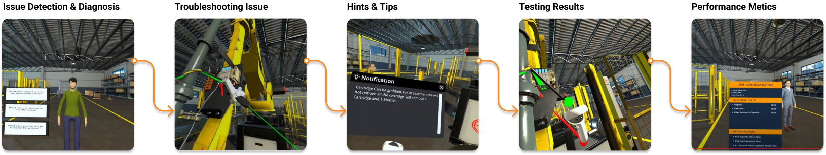 Virtual Reality Simulation-Based Robotic Technician Assessment ...